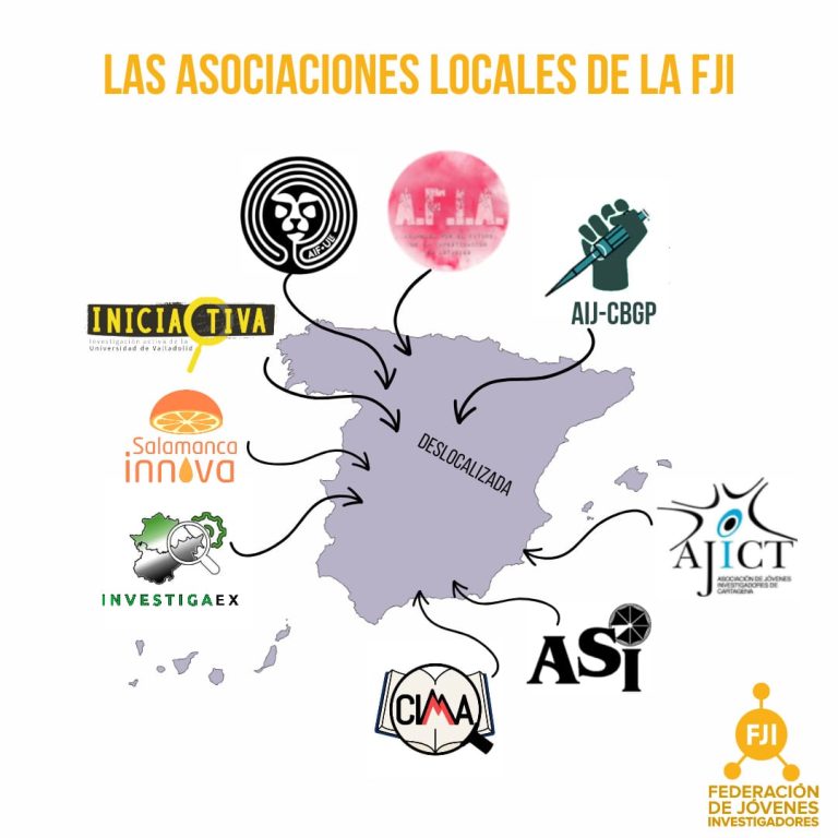 Asociaciones – FJI Precarios